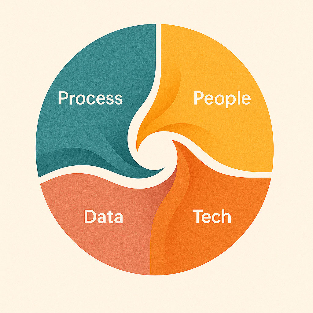 AI Readiness: The 4 Dimensions Every GTM Team Must Address